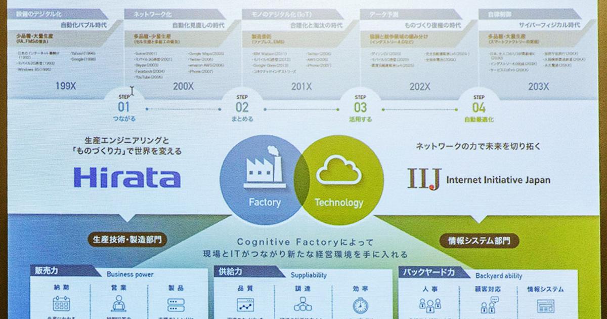 IIJと平田機工が挑む日本の工場のスマート化 ── 「Cognitive Factory」が2018年秋にデビュー | Business ...
