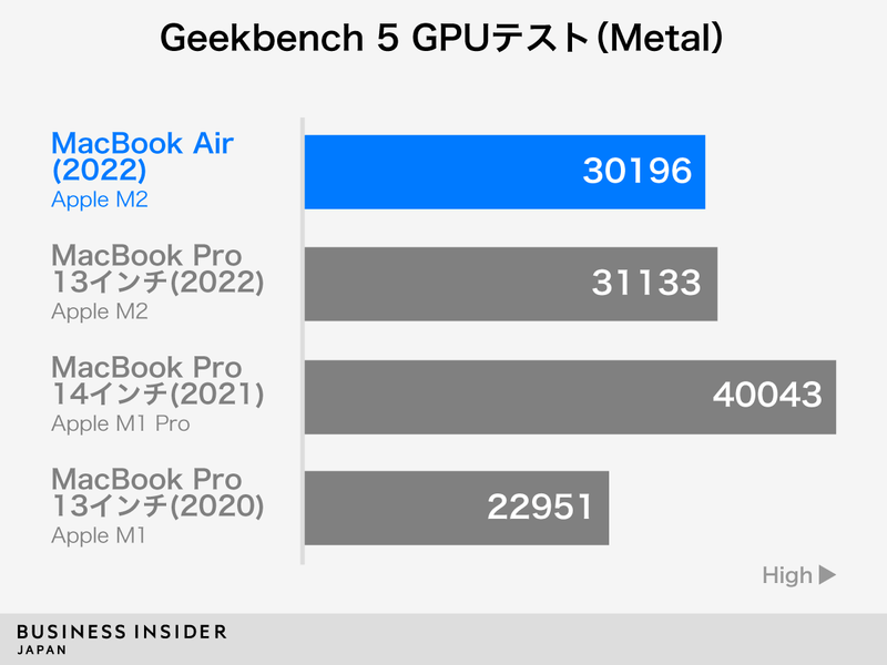 ほぼ「Pro」。新型「MacBook Air」最速実機レビュー…7月15日発売 ほぼ「Pro」。新型「MacBook Air」最速実機レビュー…7月15日発売