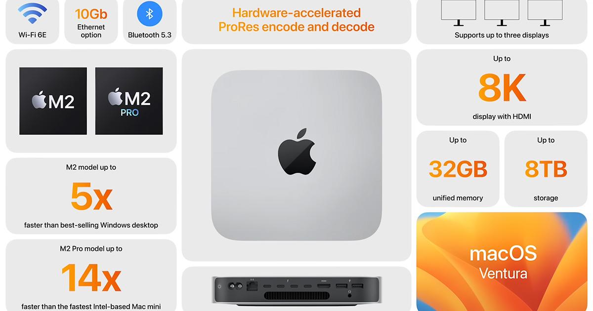M2世代のMac miniと14インチ/16インチMacBook Proが登場、Mac miniはProクラスのチップを初搭載 ...