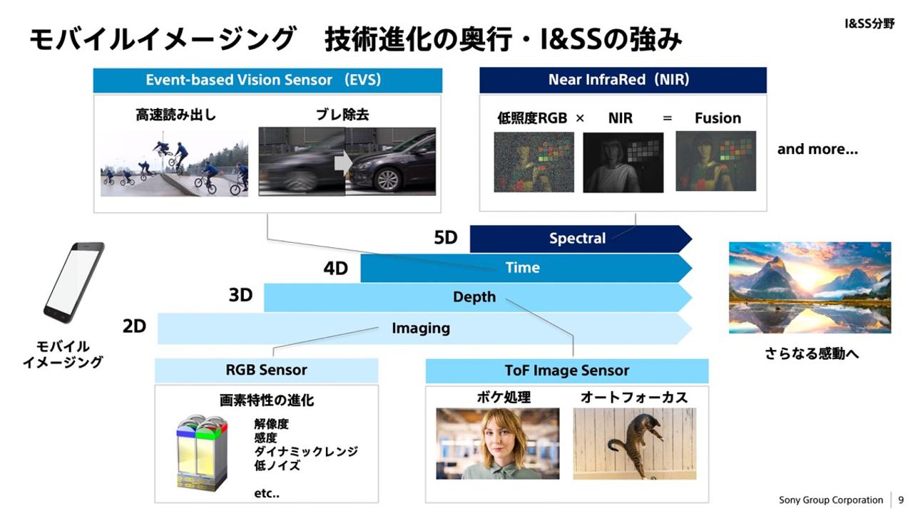 ソニー半導体トップが語る事業の行方。熊本新工場にスマホ・車載向けセンサーの未来 | Business Insider Japan
