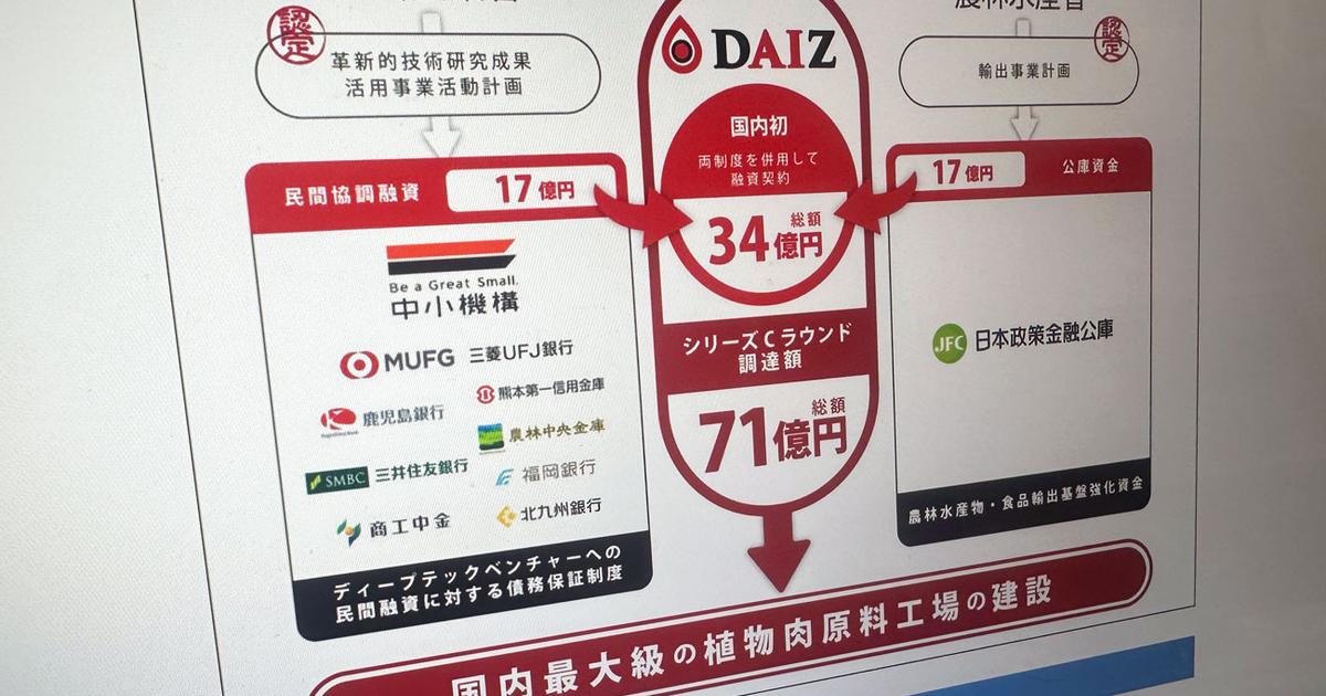 セブンイレブンやイオンにプラントベース原料提供のDAIZが71億円調達。新工場建設で「需要増に対応｣ | Business Insider Japan