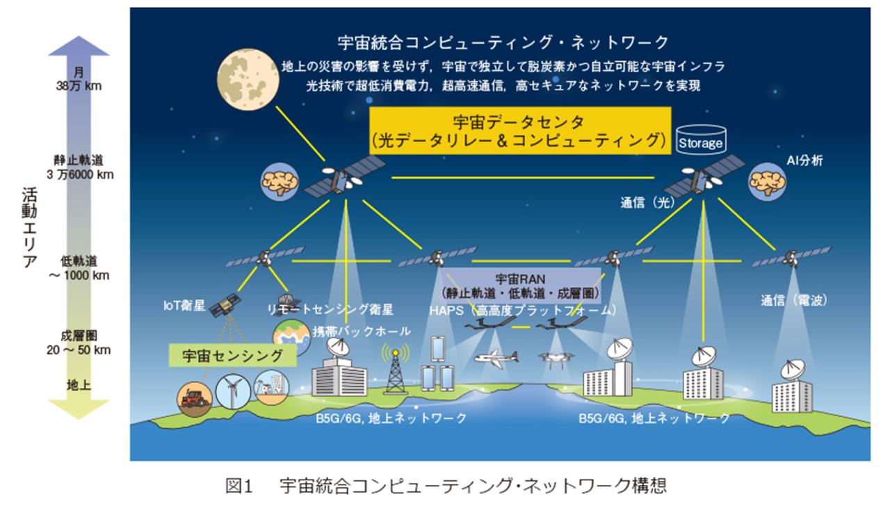 NTTとアマゾンが提携発表した衛星通信｢プロジェクト・カイパー｣の全貌… スターリンク対抗馬の実力 | Business Insider Japan