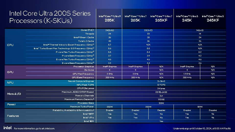 デスクトップPCにもNPU。「インテル Core Ultra 200S」シリーズ デスクトップPCにもNPU。「インテル Core Ultra 200S」シリーズ