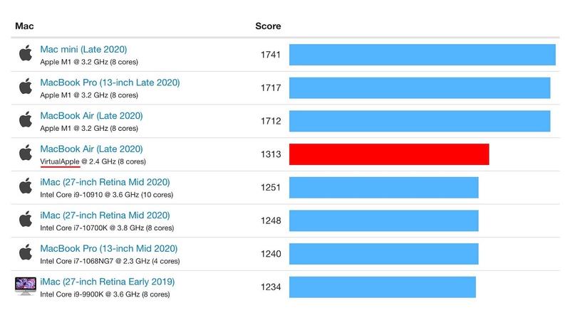 M1搭載MacBook Air、速すぎでは。ネイティブ対応していないアプリの動作も十分なほど高速っぽい | ギズモード・ジャパン