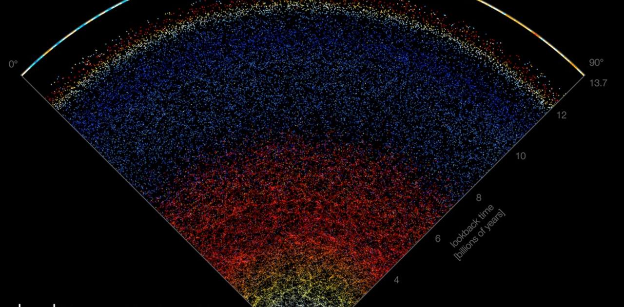 宇宙の壮大さを感じる、｢観測可能な宇宙｣のインタラクティブマップ | ギズモード・ジャパン