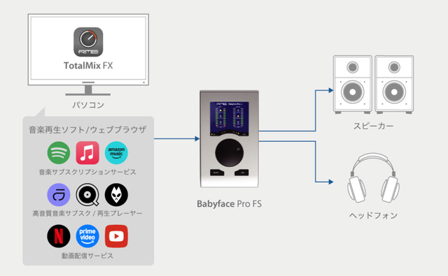 iPhoneにも寄り添える、｢ベストな音質｣の相棒——RME Babyface Pro FSは小さな名機 | ギズモード・ジャパン