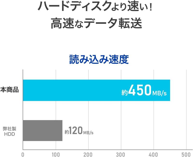 もう抜き差しは不要。SSDは「挿しっぱなし」の時代です | ギズモード・ジャパン