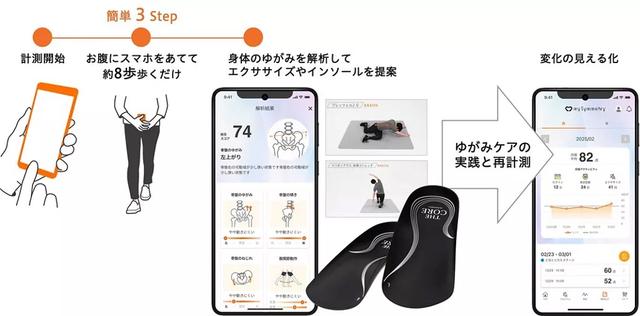 スマホをお腹に当てて8歩歩くだけ。｢からだの歪み｣を解析できるアプリ | ギズモード・ジャパン