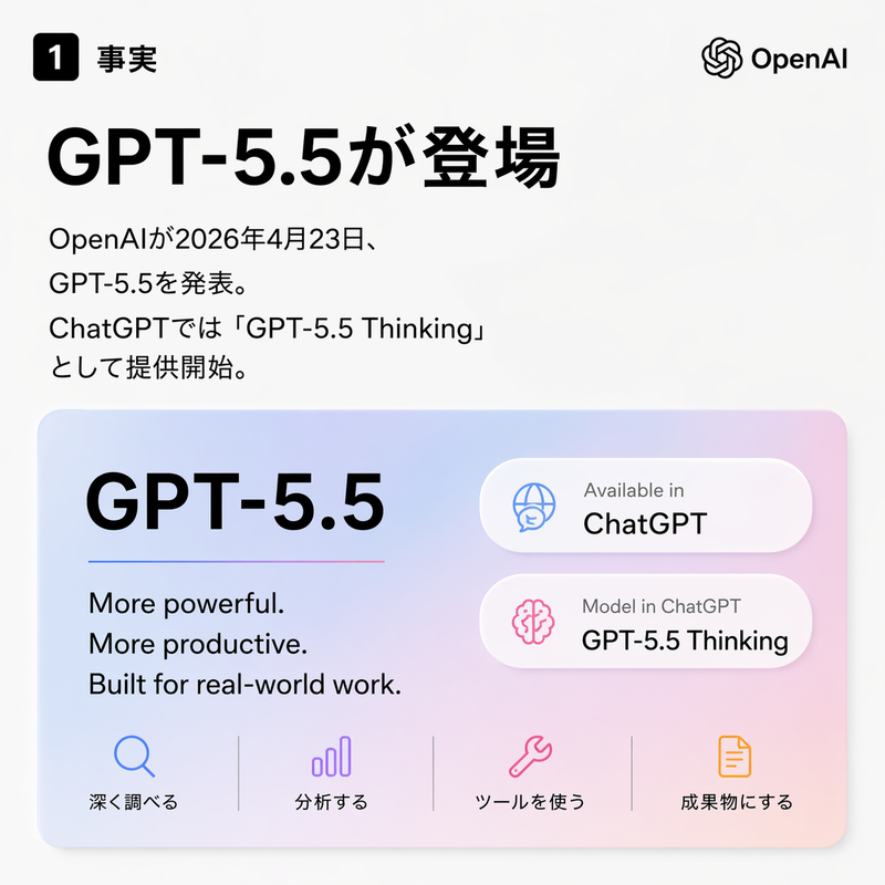 OpenAIの新AI｢GPT-5.5｣は“実質トップ性能” | ギズモード・ジャパン