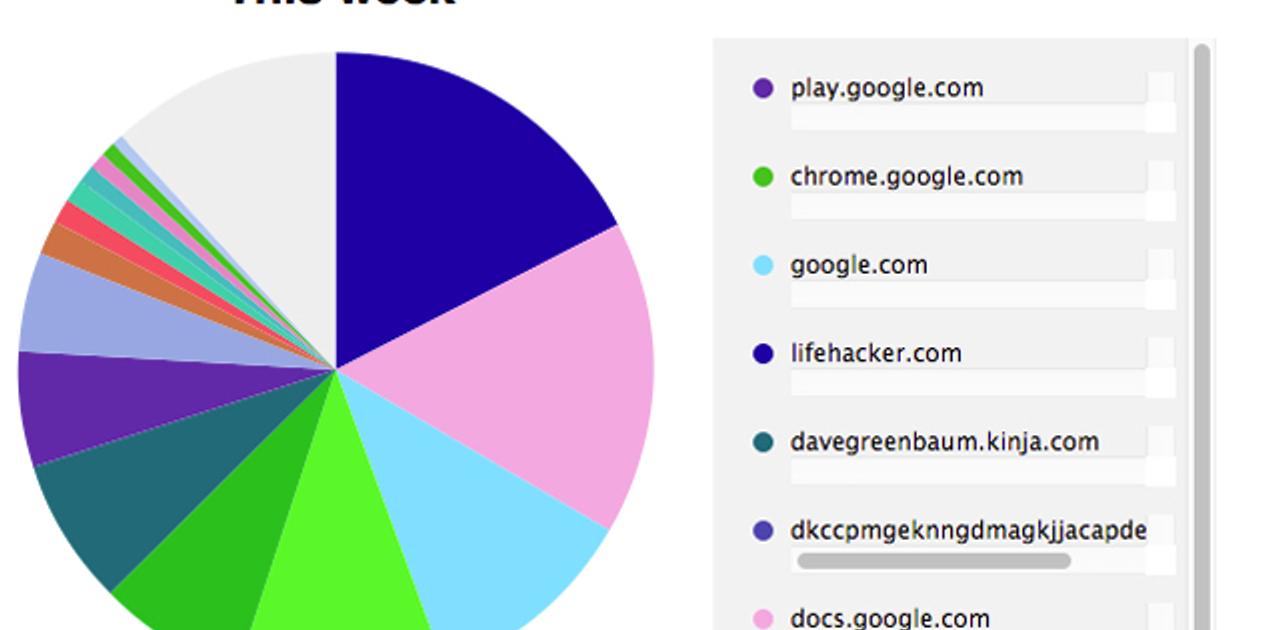 「Chrome Visual History」を使えばウェブ閲覧の傾向が一目でわかる | ライフハッカー・ジャパン