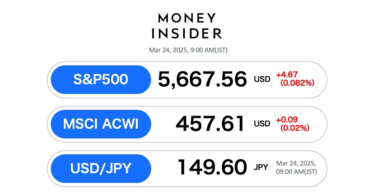 S&P500・オルカン 最新動向。S&P500はやや上昇も、MSCI ACWIはほぼ停滞 | Business Insider Japan