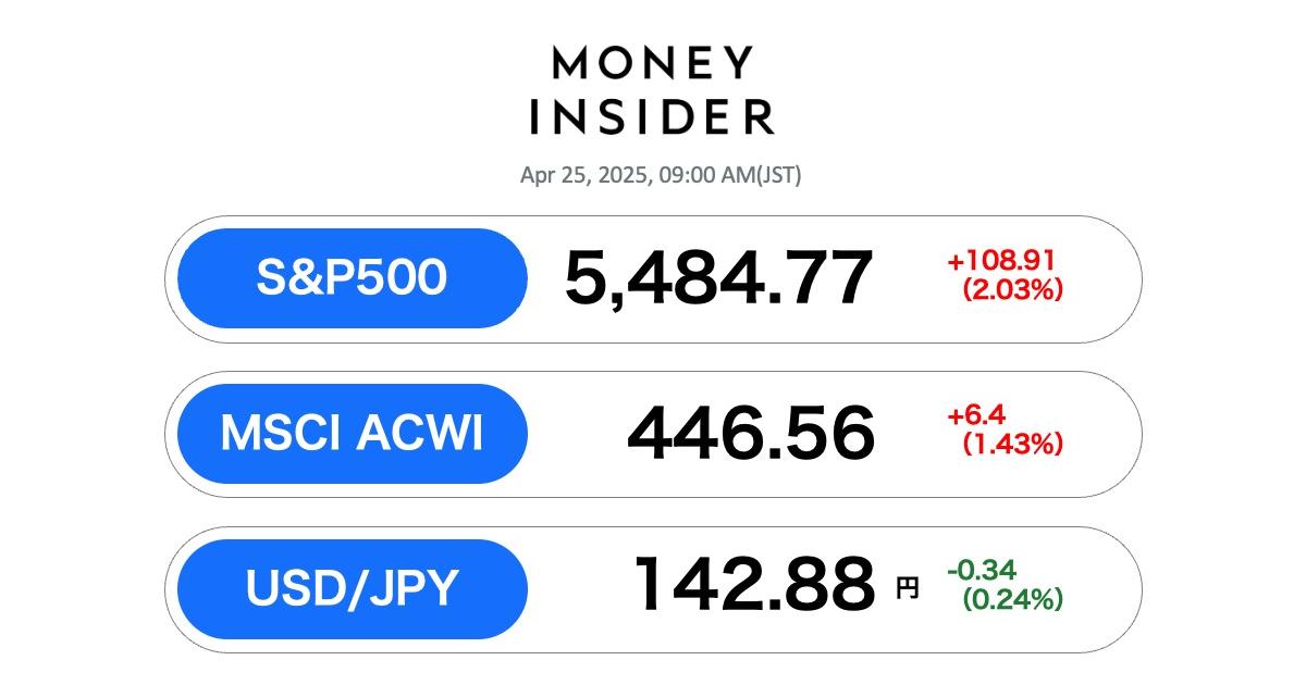 S&P500・オルカン 最新動向。25日は3日連続上昇、この期間で累計5％前後増やす | Business Insider Japan