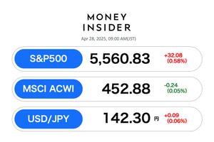 S&P500・オルカン 最新動向。30日は6日連続上昇、連休前半は穏やかな動き