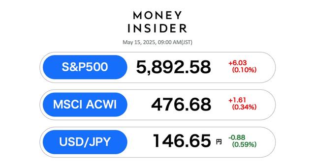 S&P500・オルカン 最新情報。15日は小幅上昇、いわば"小休止"のなかM7銘柄の強さ際立つ | Business Insider Japan