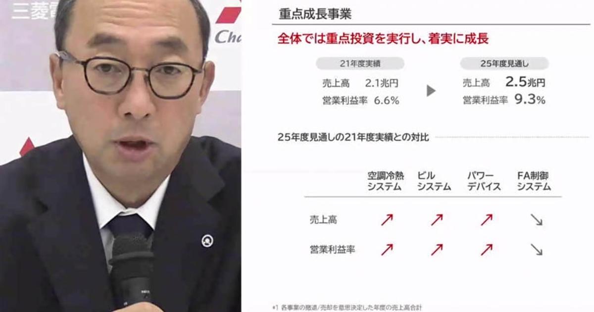 三菱電機、2025年度中に“低収益事業、8000億円規模”の事業見直しへ。一部事業は撤退も視野 | Business Insider Japan