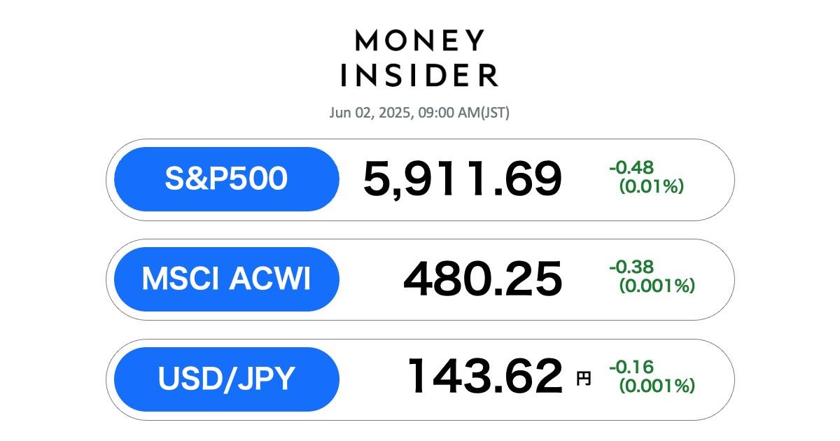 S&P500・オルカン 最新情報。先週末は横ばい、だが月間でS&P500は6.2％も伸びた | Business Insider Japan