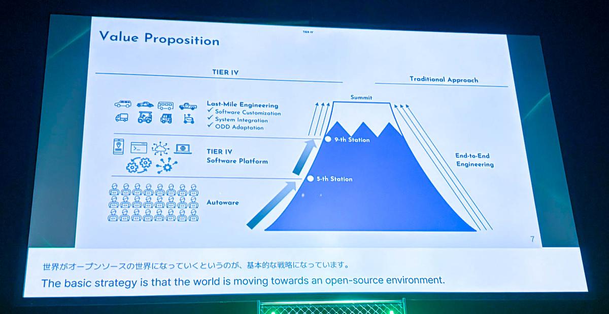 国内次期ユニコーン2社が明かす、勝ち残るための“逆転戦略”…Mujin、ティアフォー「ビジョンでミスったら負けるゲーム」 | Business Insider Japan