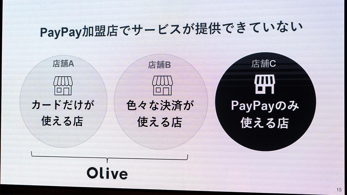 600万口座突破の三井住友FG「Olive」の現在地。PayPayやマネフォ連携など「共存戦略」の意味 | Business Insider Japan