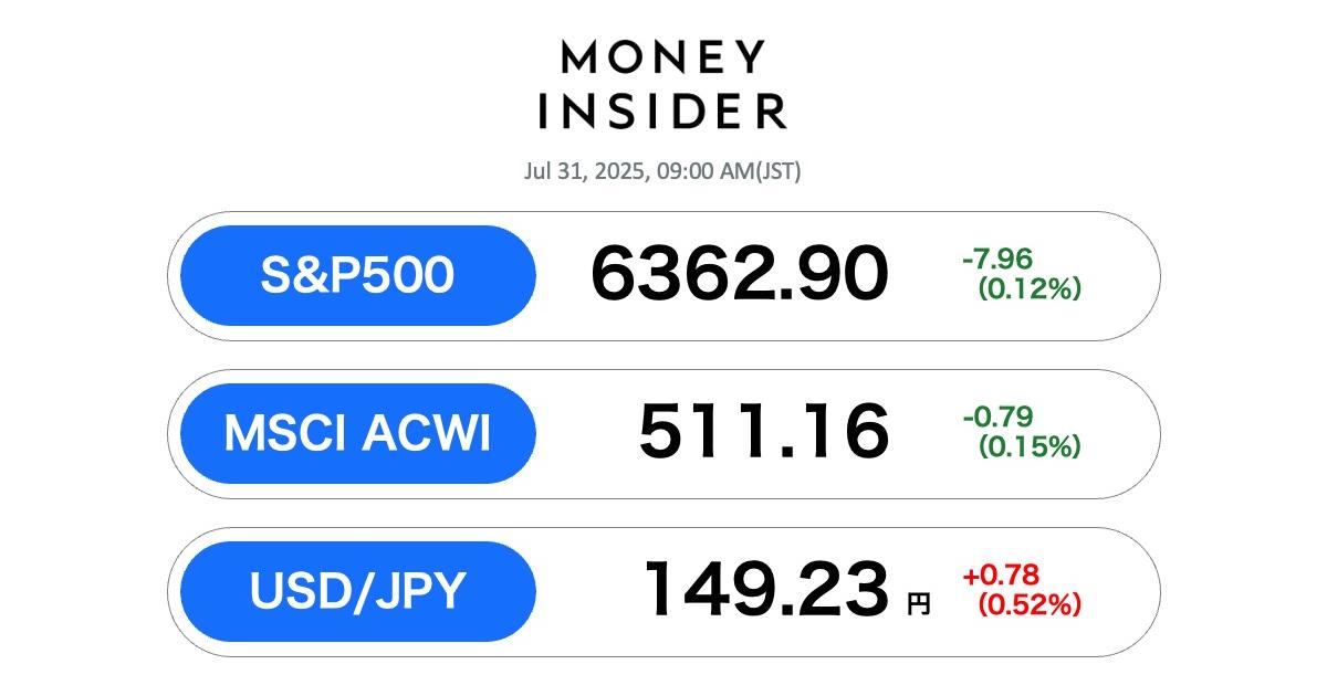 S&P500・オルカン 最新情報。31日は調整局面、FRBの”政策金利”据え置き決定が重しに | Business Insider Japan