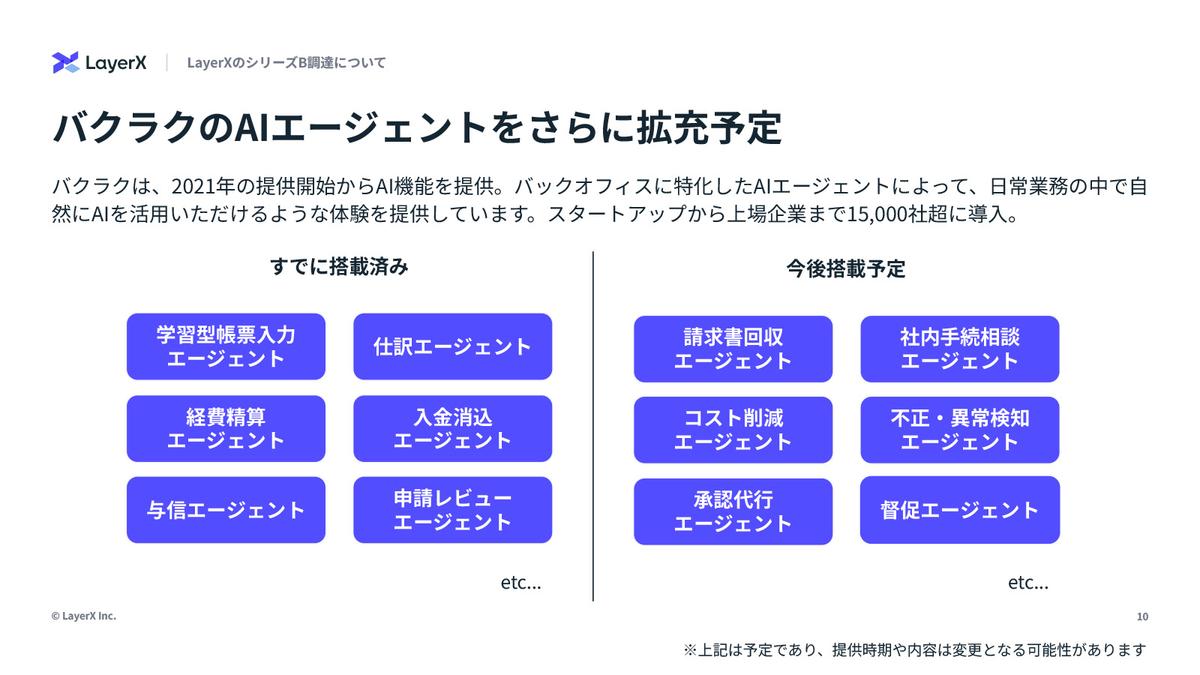 LayerXがシリーズBで150億円調達「2030年ARR1000億円」を宣言。三菱UFJ銀行も出資 | Business Insider Japan