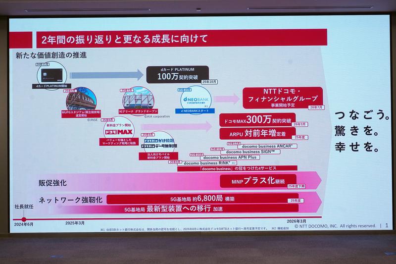 踏み切れないドコモの料金値上げ。「つながらない」利用者の声とNTT中期計画「重圧」の中で来期も減収へ | Business Insider Japan