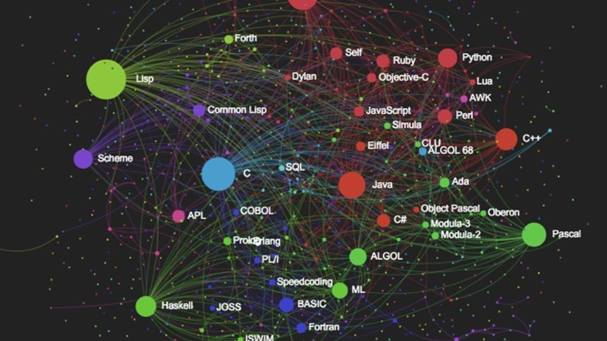 プログラミング言語の相関図を表したサイト「Programming Language Influence Network」 | ライフハッカー・ジャパン
