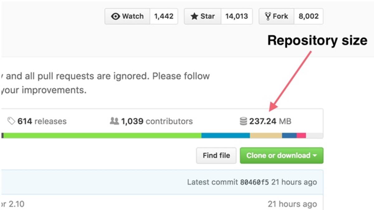 GitHubにあるリポジトリの容量を計算してくれる拡張機能「GitHub Repository Size」 | ライフハッカー・ジャパン
